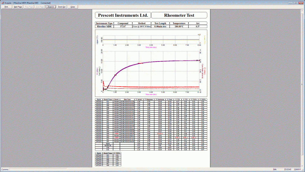 acquire-mdr-report | Prescott Instruments Ltd - Rubber Testing Instruments