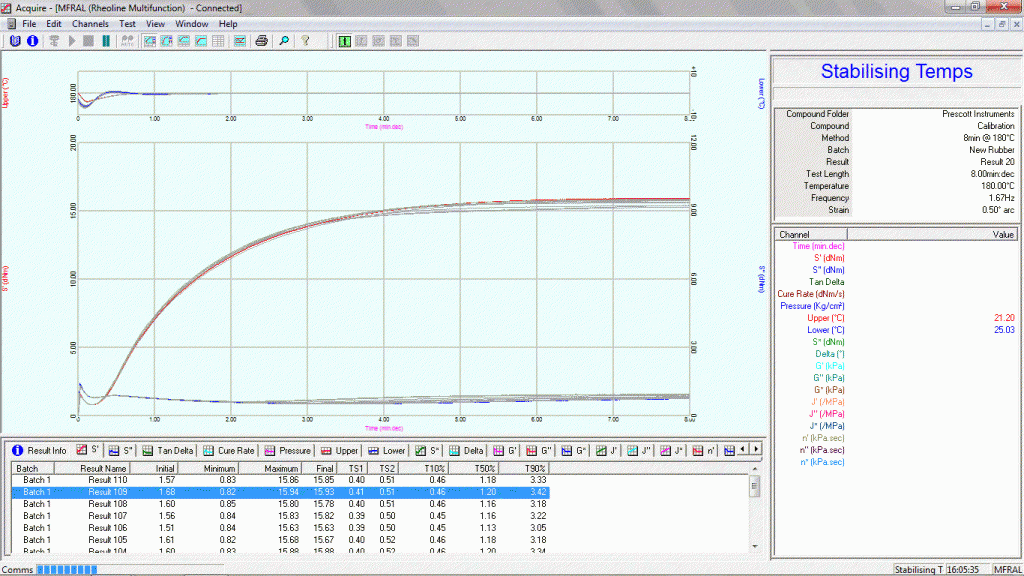 acquire-mfr | Prescott Instruments Ltd - Rubber Testing Instruments