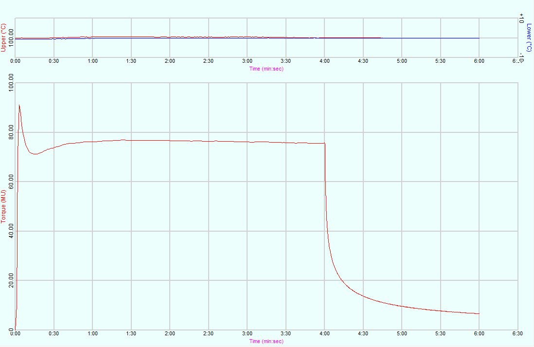 Stress Relaxation | Prescott Instruments Ltd - Rubber Testing Instruments